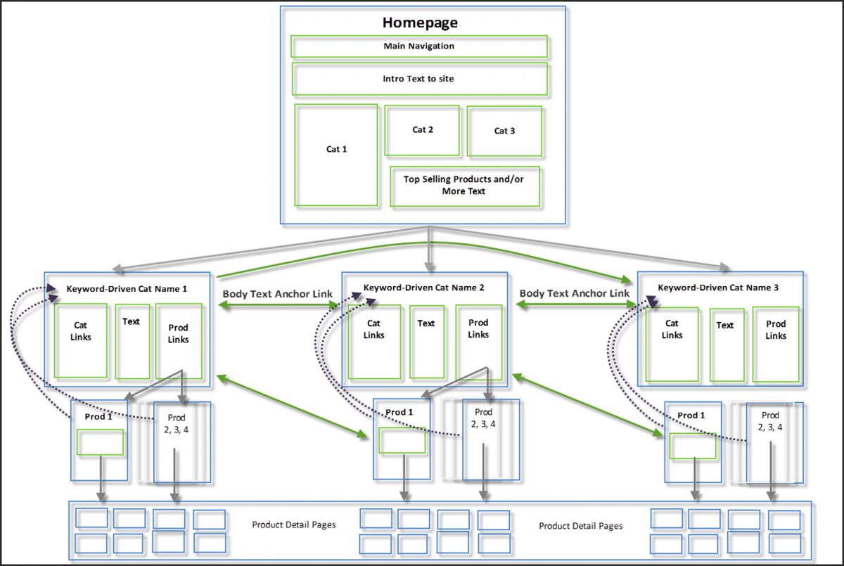 How to Start a Content Strategy -Level343 LLC