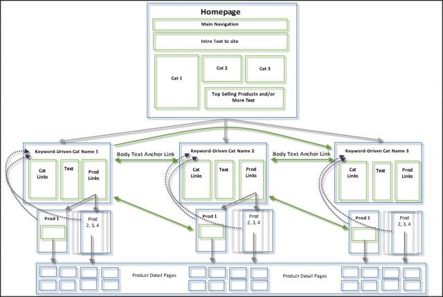 How to Start a Content Strategy -Level343 LLC